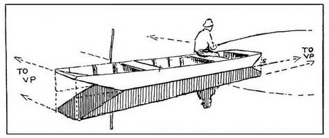 How to Draw Perspectives > Reflections in Perspective